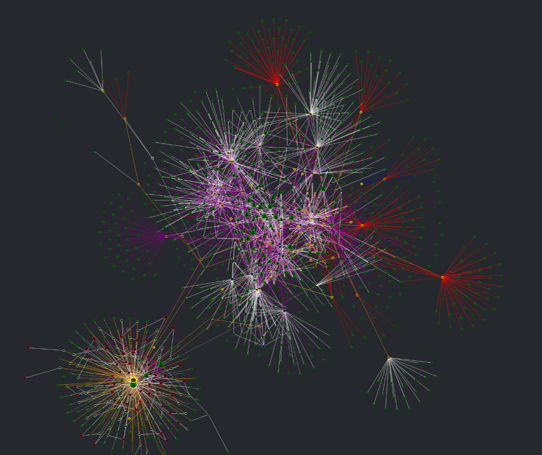 Adalanche Use Cases – NetSection Security